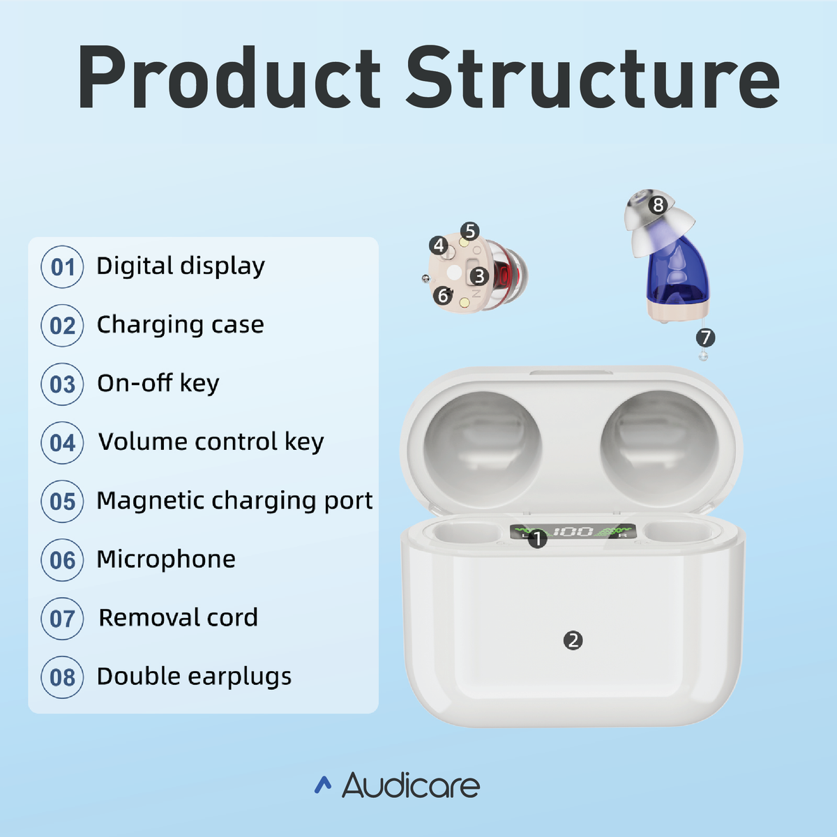Rechargeable Invisible Hearing Amplifiers | Hearing Aids with Wireless